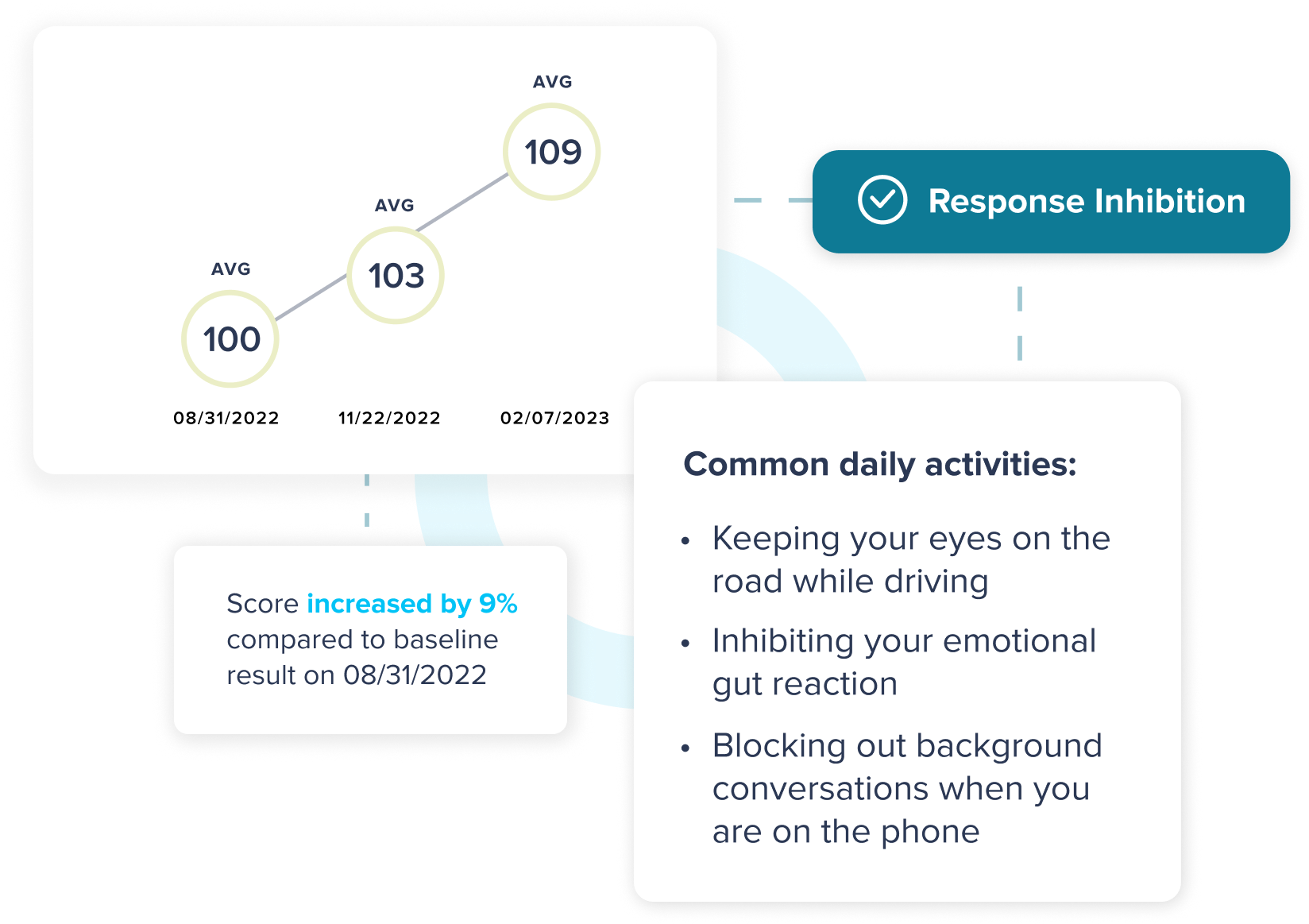 Creyos | For Pain Management Clinicians