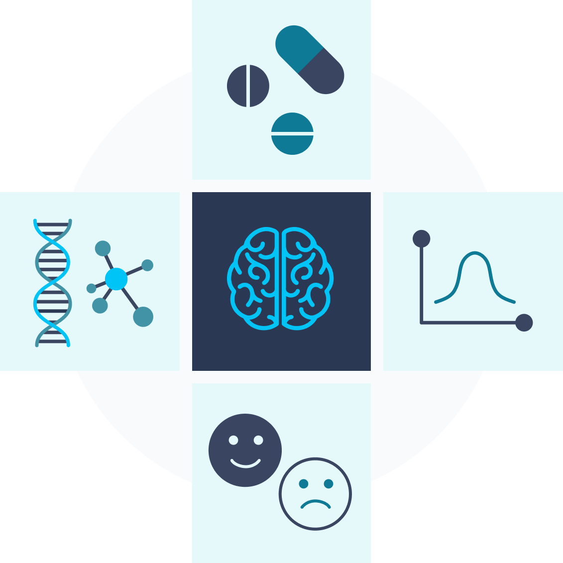 Generalized Anxiety Disorder Questionnaire (GAD-7) | Creyos Health