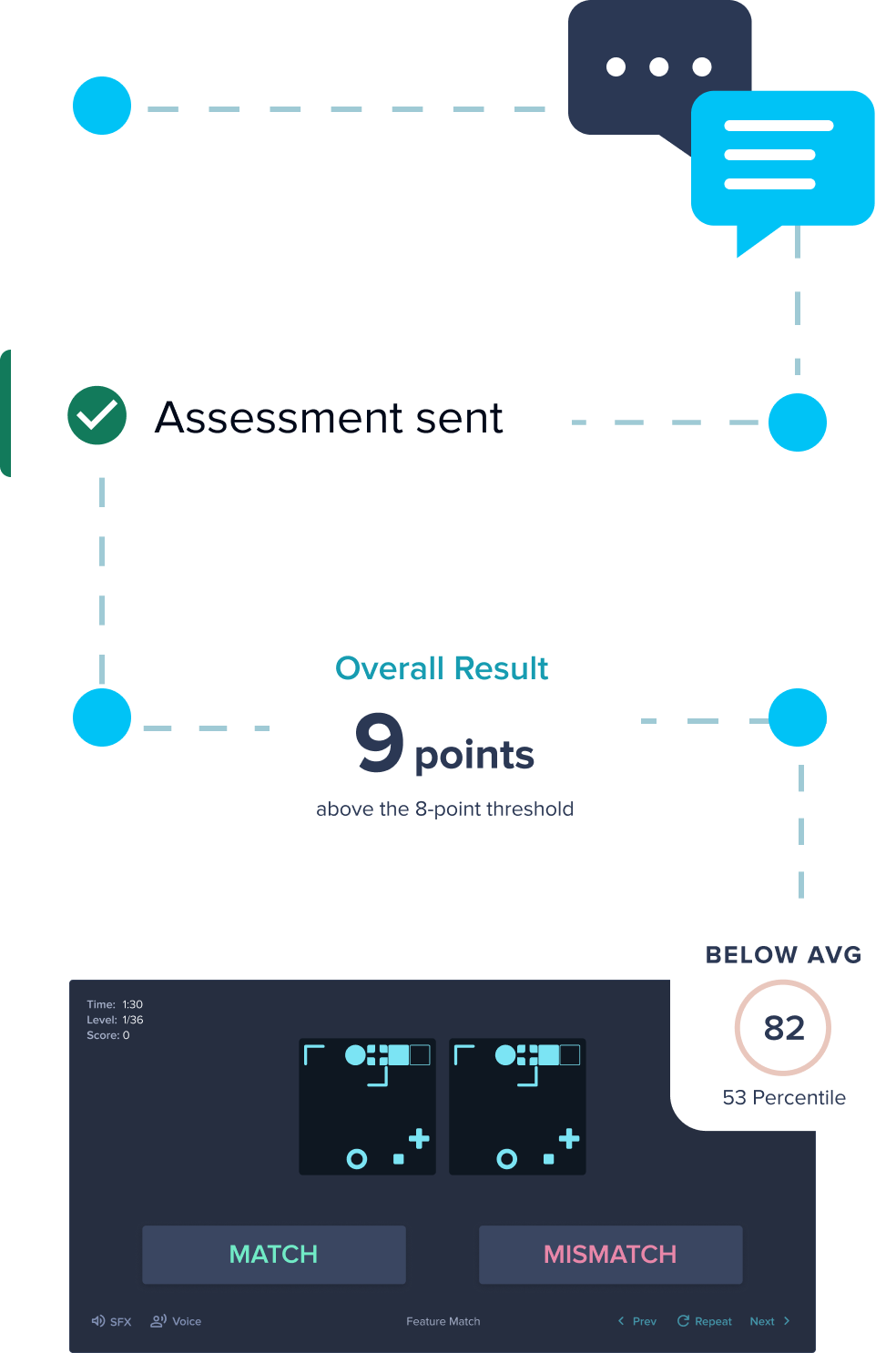 Opioid Risk Tool (ORT) | Creyos Health