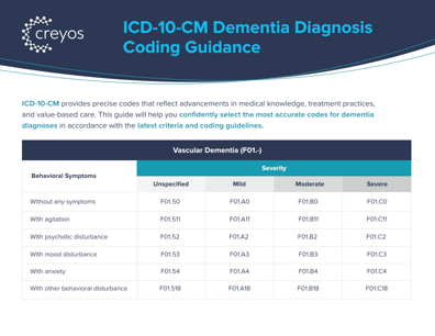 Essential 2025 ICD-10-CM Coding Guidelines and Key Updates