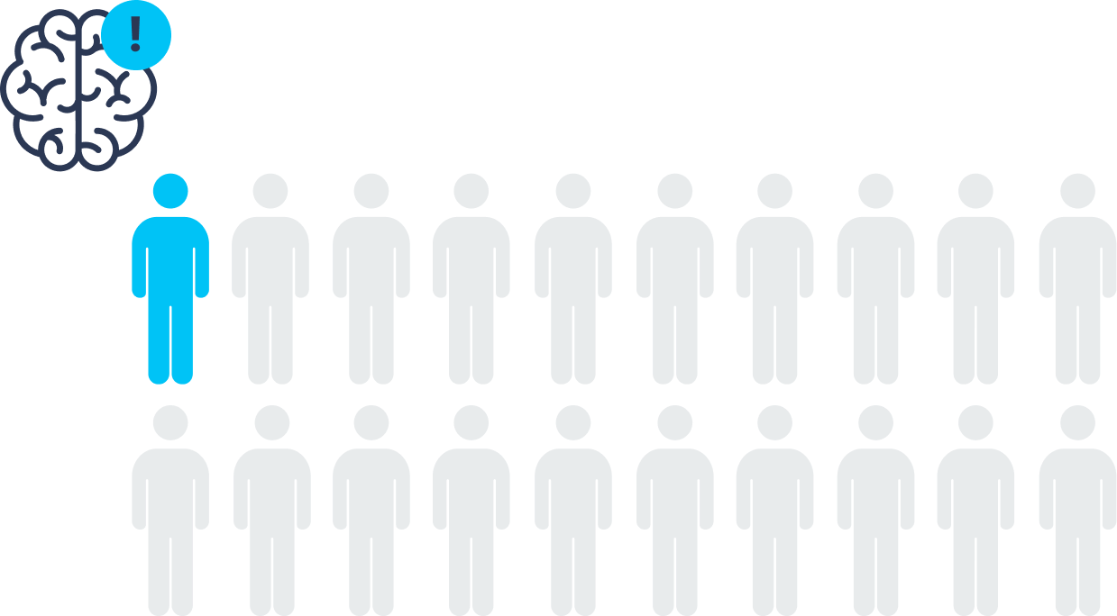Mood Disorder Questionnaire (MDQ) | Creyos Health
