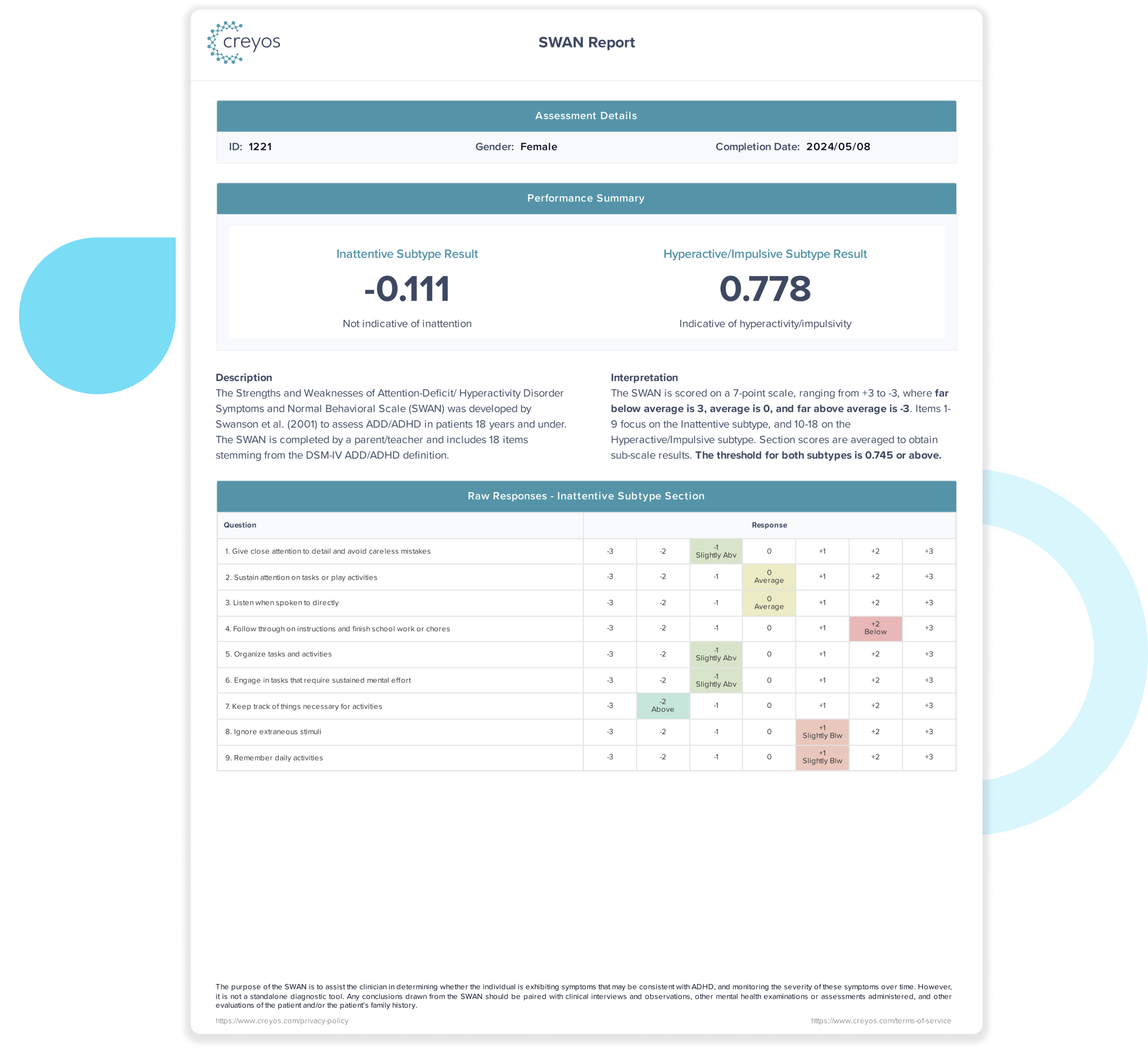 Strengths and Weaknesses of ADHD Symptoms and Normal Behavior Scale ...