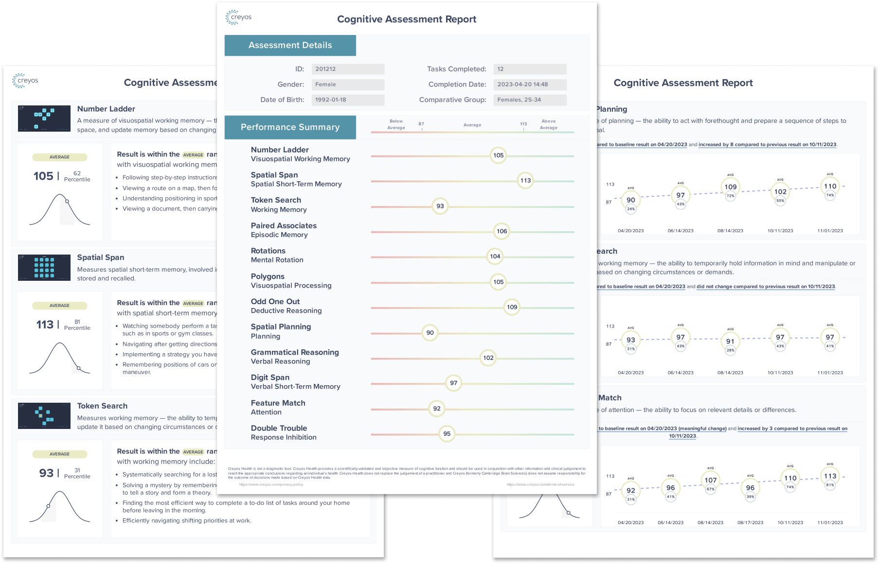 Cognitive Tests for Dementia: Diagnostic Tools For Primary Care