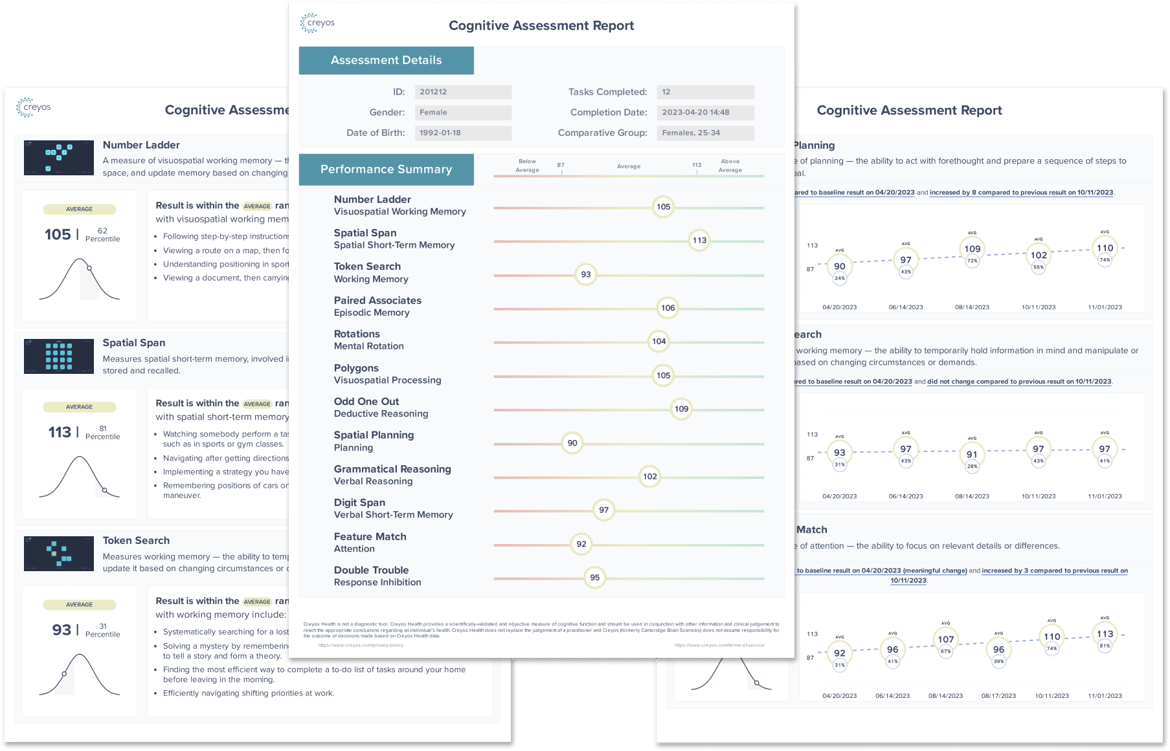 Cognitive Tests for Dementia: Diagnostic Tools For Primary Care
