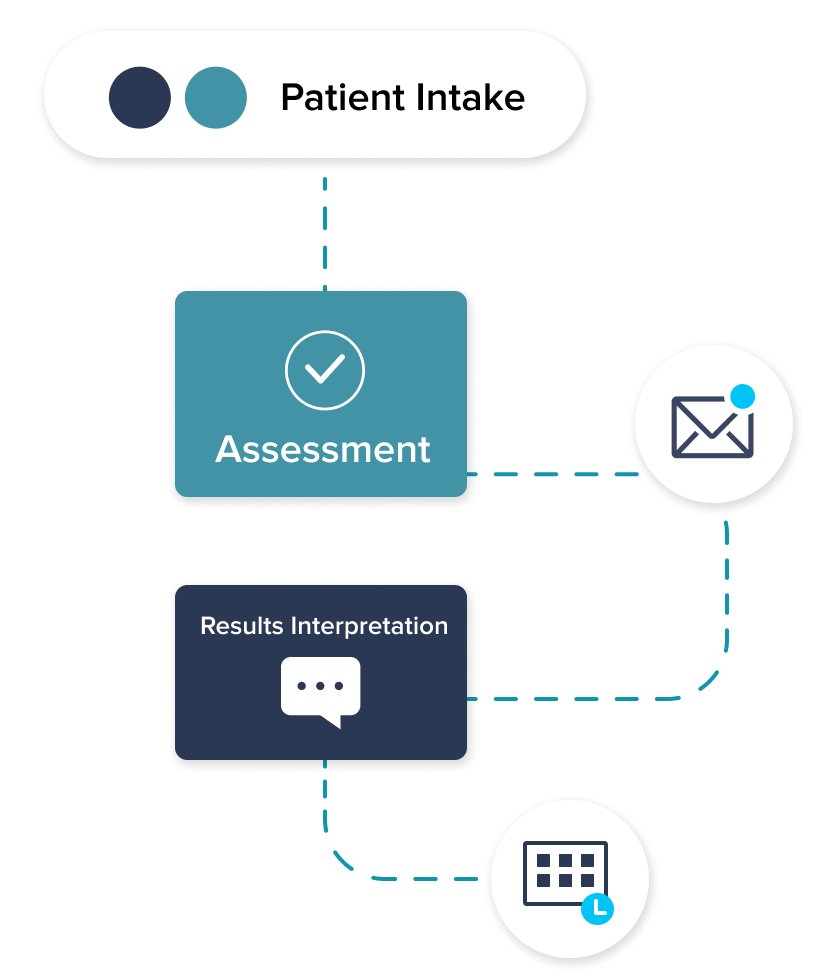 Creyos | Online Neuropsychological Testing for Neurologists