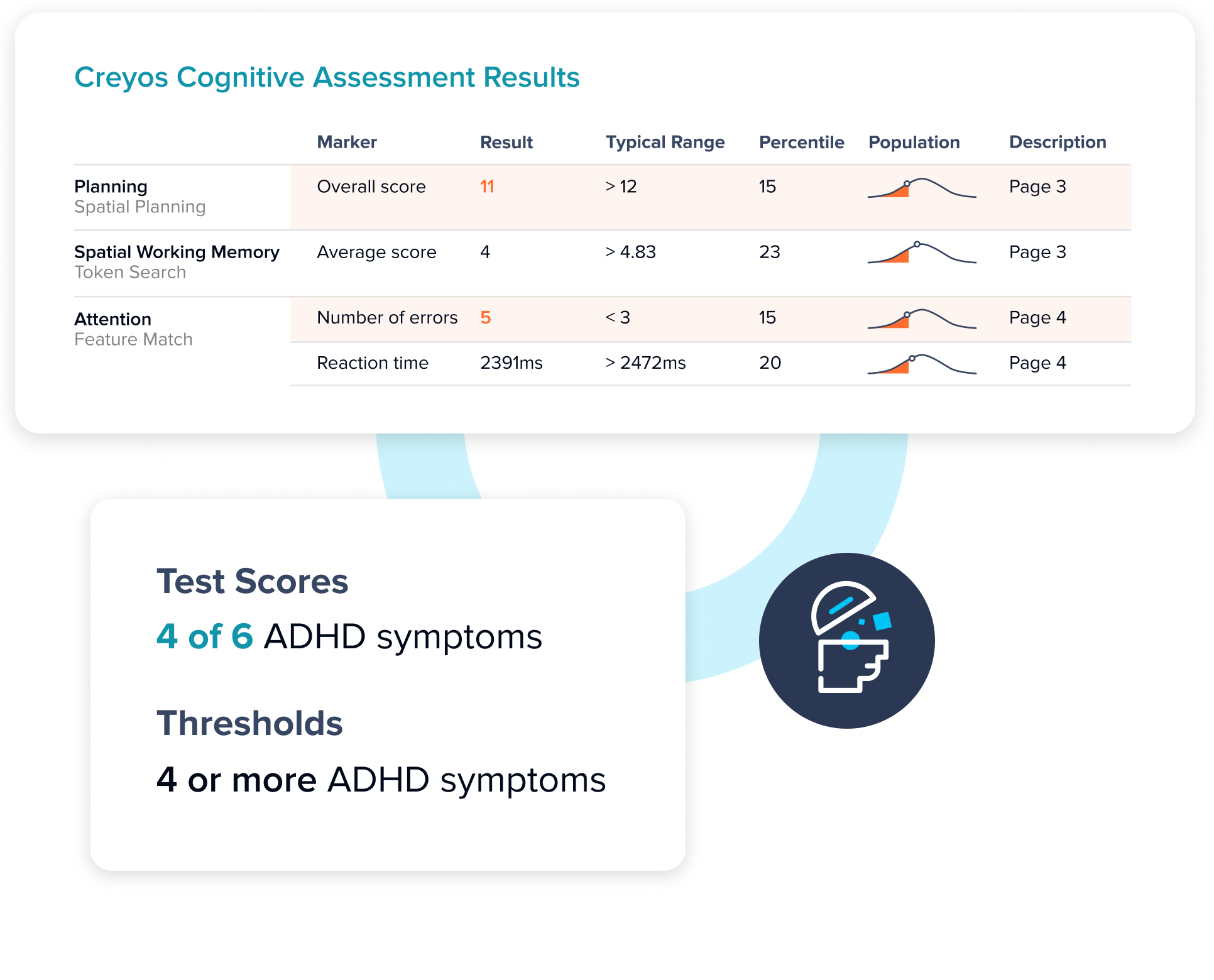 Creyos | ADHD Assessment