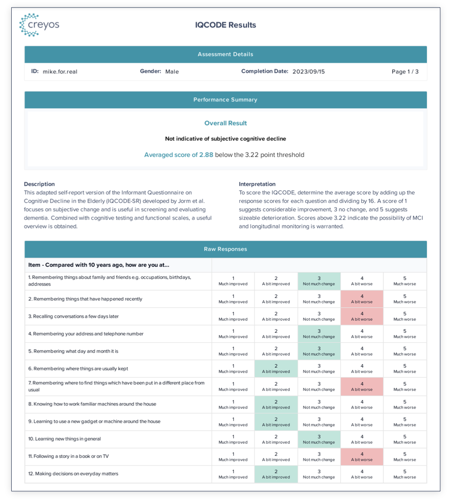 What Is The Iqcode Measure For Cognitive Decline