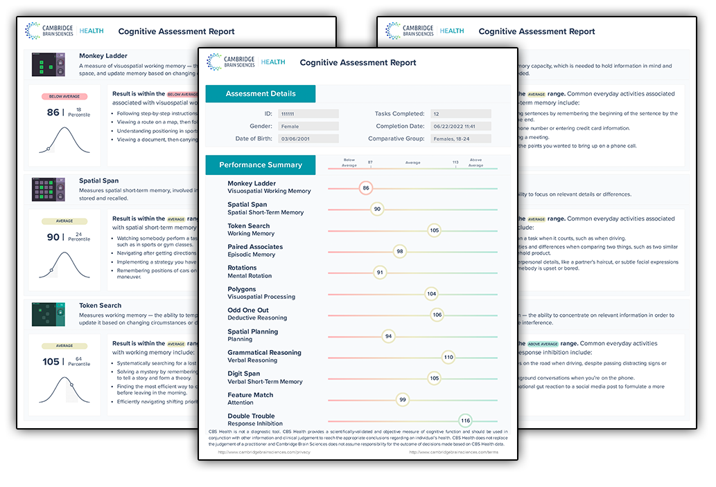 The Gap in Neurocognitive Testing: Should You Be Using Digital Tests ...