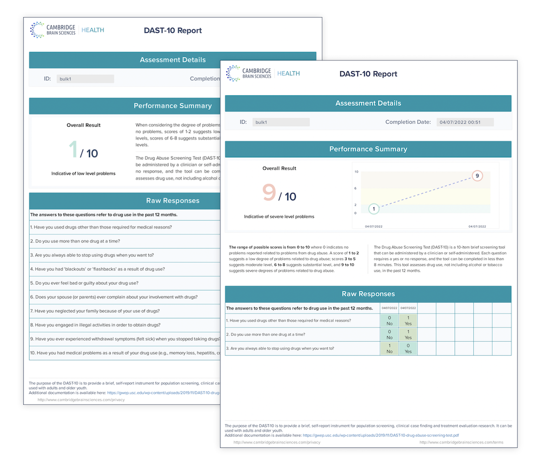 What is the Drug Abuse Screening Test (DAST-10)?